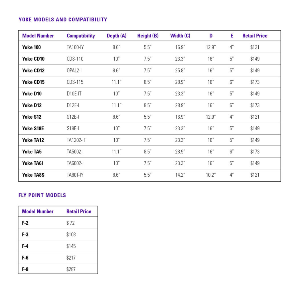 All yokes and fly point models and compatibility
